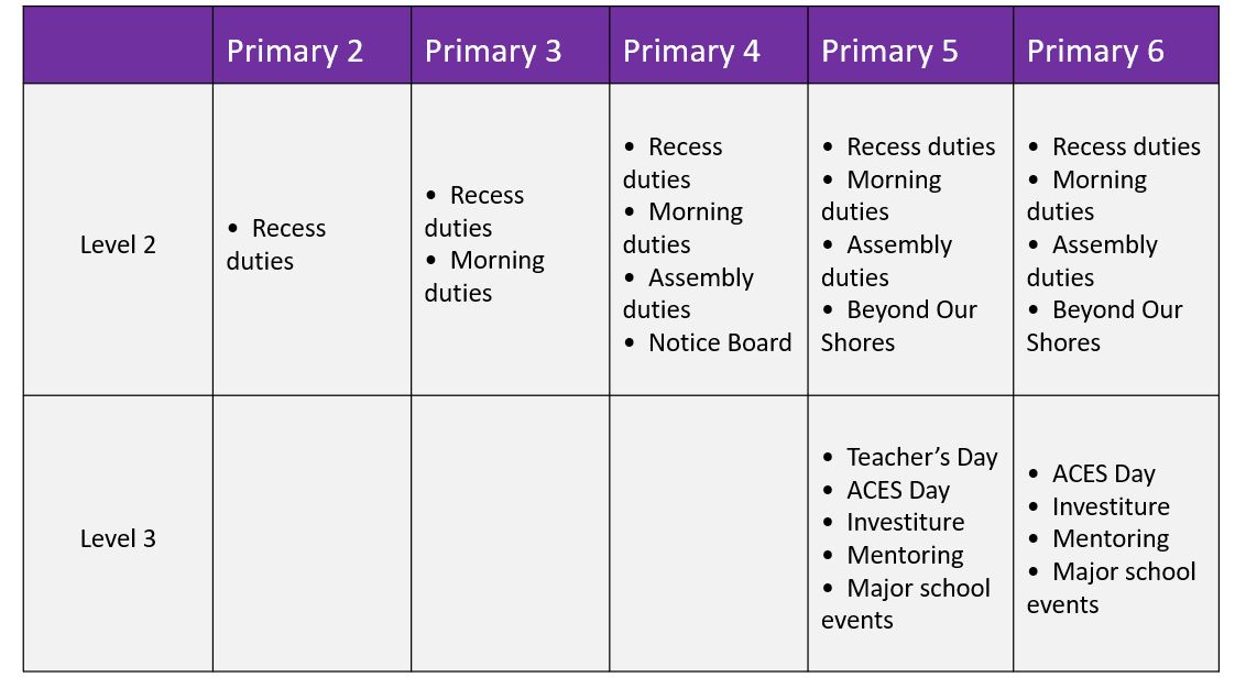 Student Leadership Structure