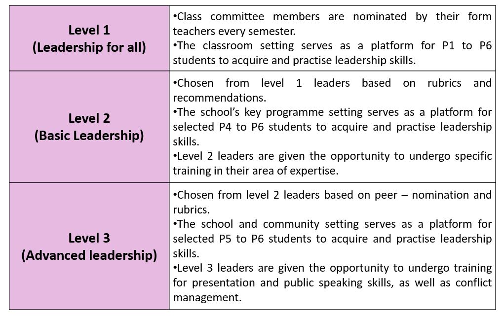 Student Leadership Structure